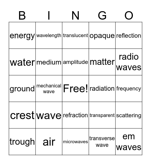 waves Bingo Card