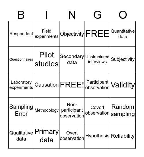 Sociology Research Bingo Card