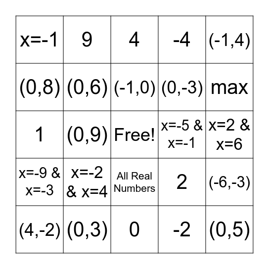 8-3 Characteristics of Quadratic Graphs Bingo Card