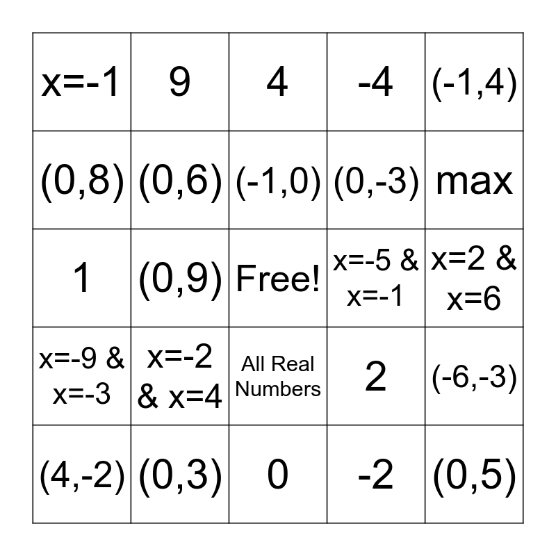 8-3 Characteristics of Quadratic Graphs Bingo Card
