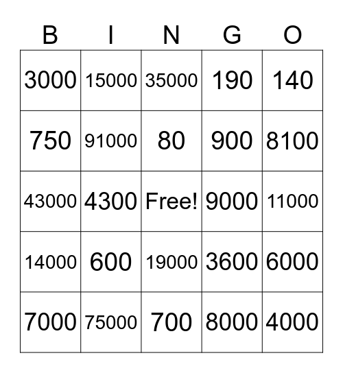 Metric Conversion Bingo Card