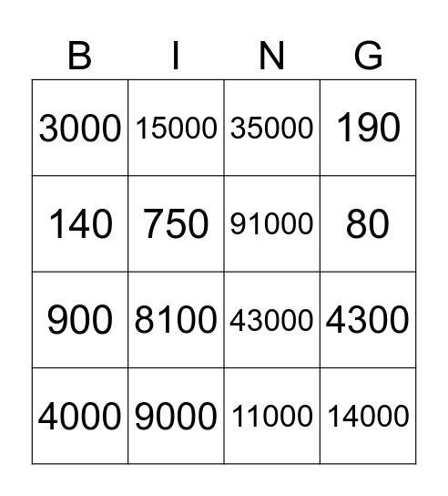 Metric Conversion Bingo Card
