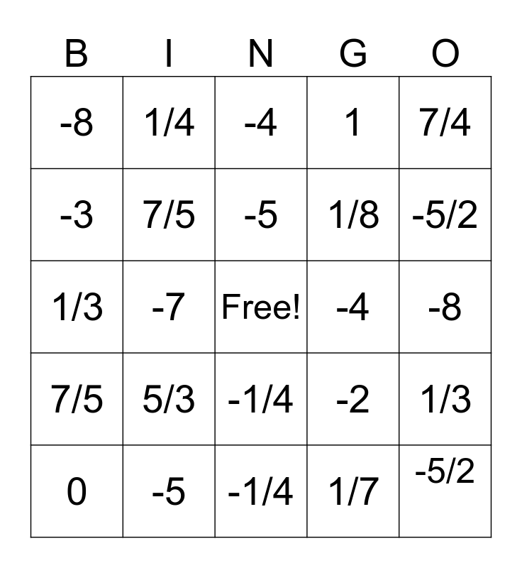 Parallel and Perpendicular Slopes Bingo Card