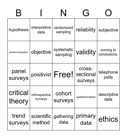 Sociology Methods Bingo Card
