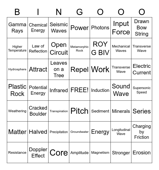 Physical Science Modules 8-13 Bingo Card