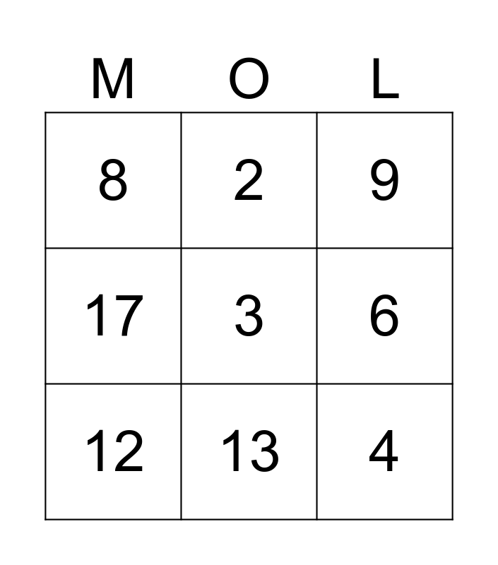 Mol Bingo Card
