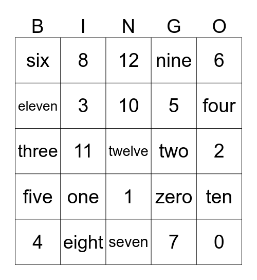 Number Bingo - 1°D Bingo Card