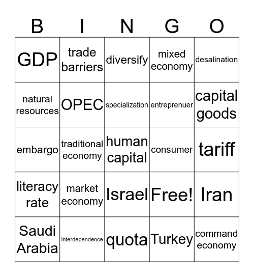 Middle East Economics Bingo Card