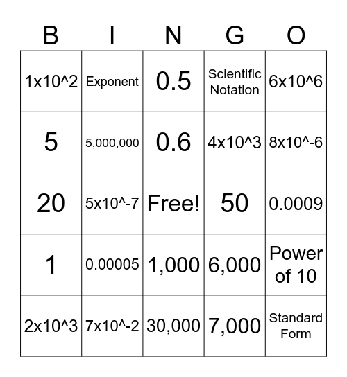 Scientific Notation Bingo Card