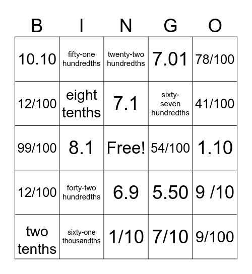 Decimals and fractions bingo Card