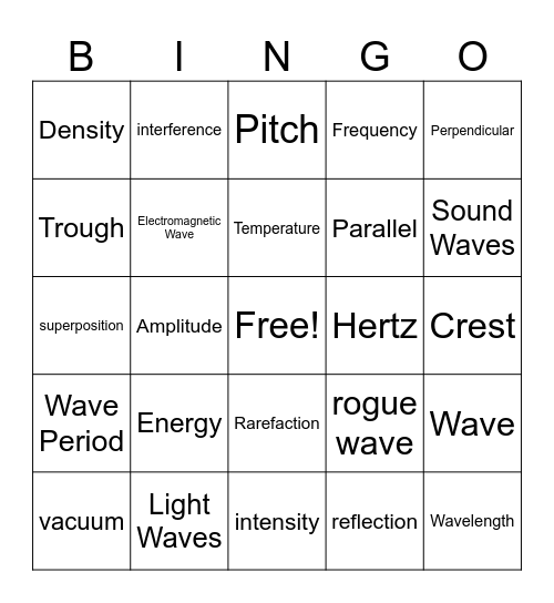 VOCABULARY- PROPERTIES OF WAVES Bingo Card