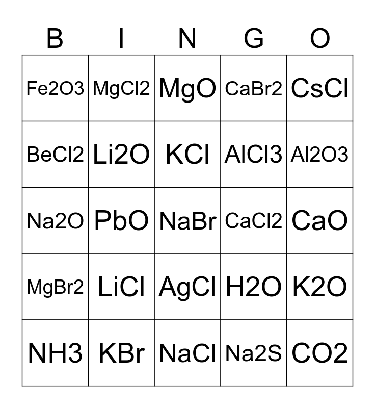Naming Ionic Compounds Bingo Card