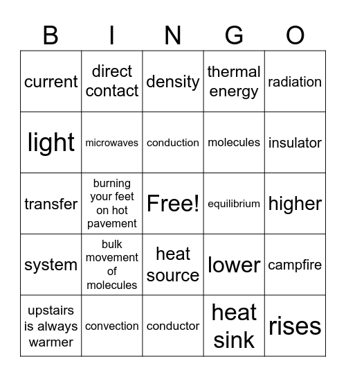 Heat Transfer Bingo Card