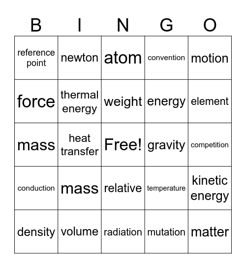 Science Vocabulary Bingo Card