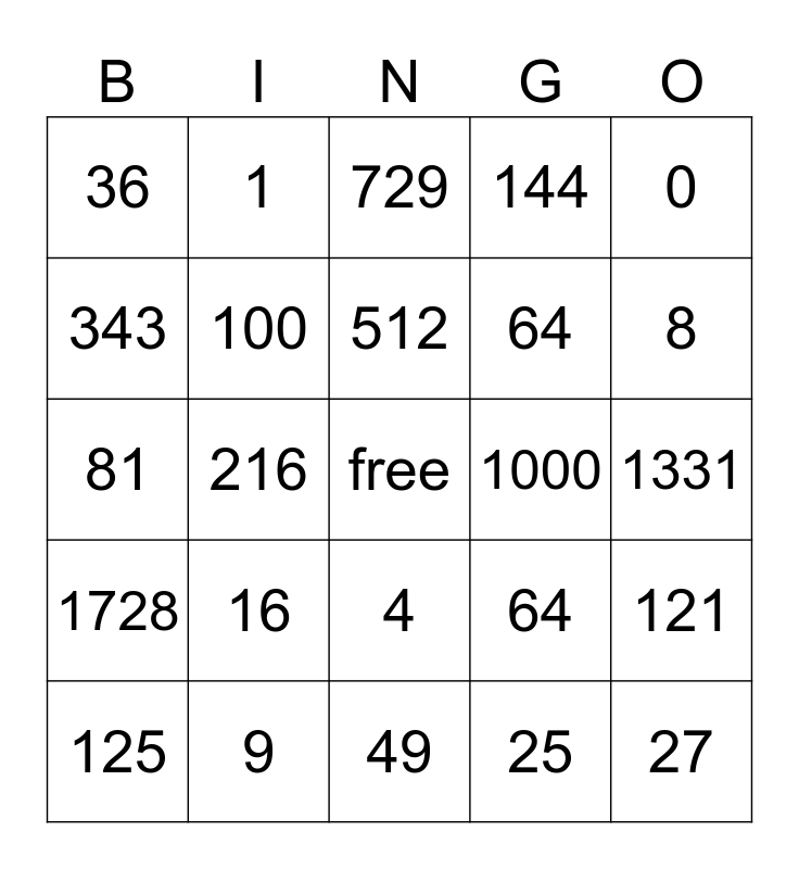 Perfect cubes and squares bingo Card