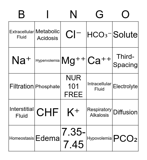 FLUID/ELECTROLYTE/ACID-BASE Bingo Card