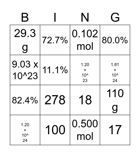 Mole Concept - Avogadro Constant and Mass Bingo Card