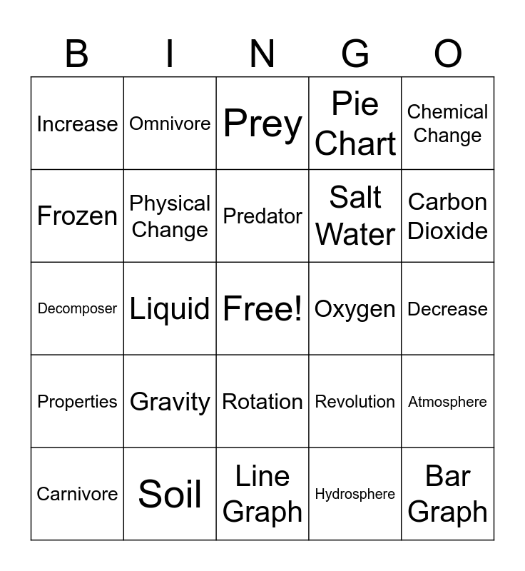 Science Review Bingo Card