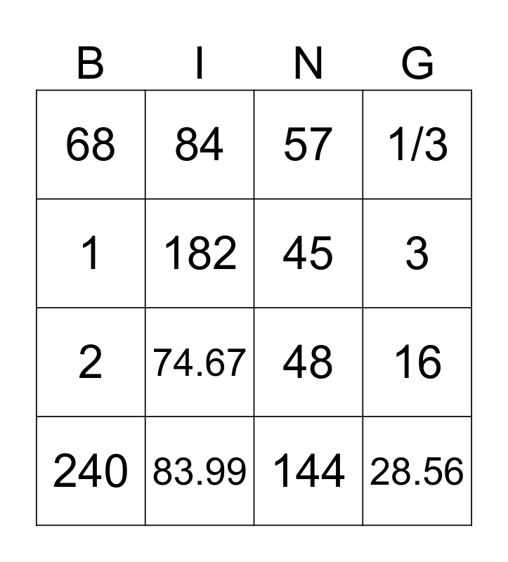 2D & 3D Figures and Scatterplots Bingo Card