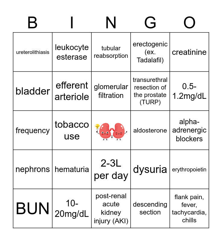 Renal/Urinary Review Bingo Card