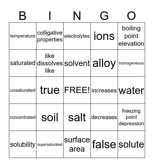 SOLUTIONS Bingo Card
