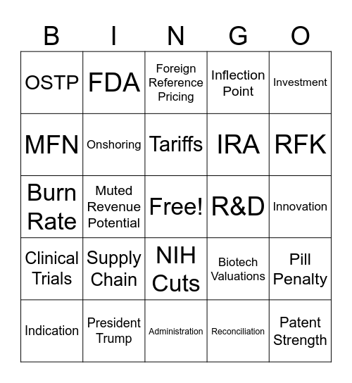 Convergence Bingo Card