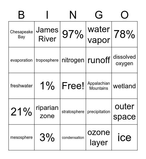 Watershed and Weather Review BINGO Card