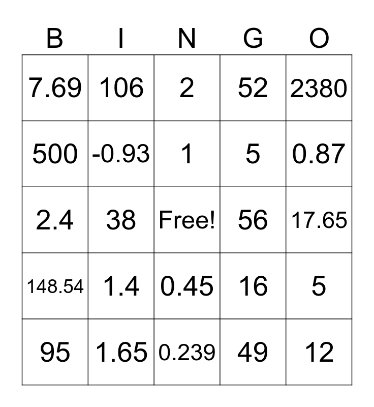 Prob and Stats Review Bingo Card