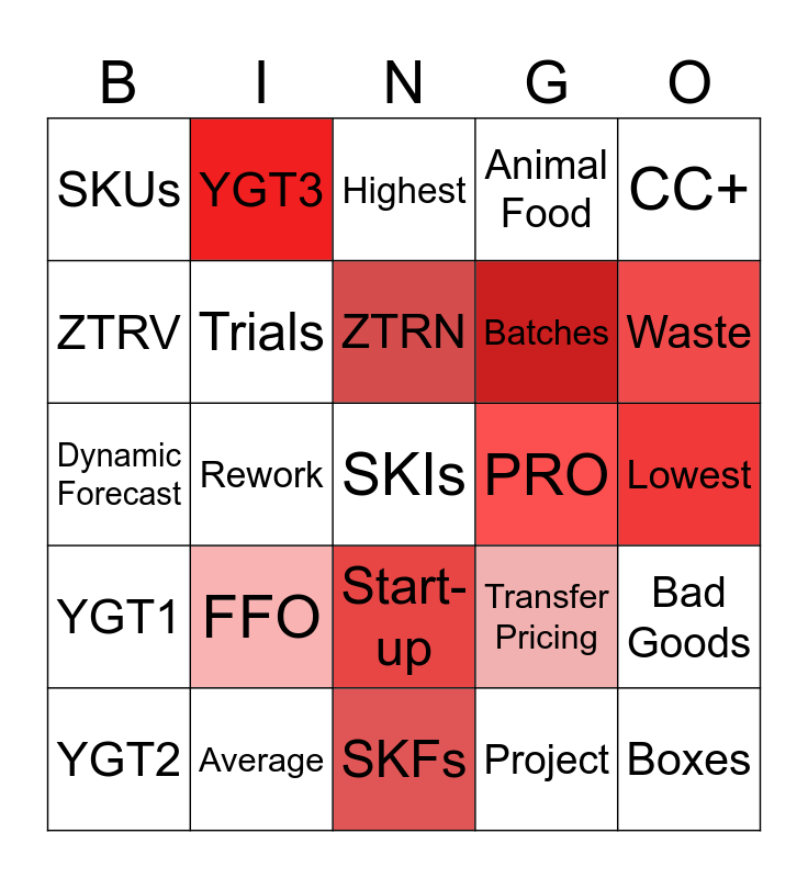 Manufacturing Costing Bingo Card