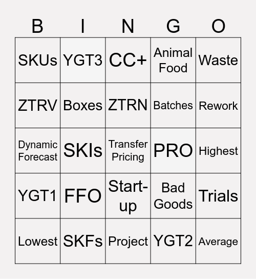 Manufacturing Costing Bingo Card