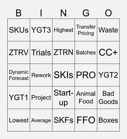 Manufacturing Costing Bingo Card