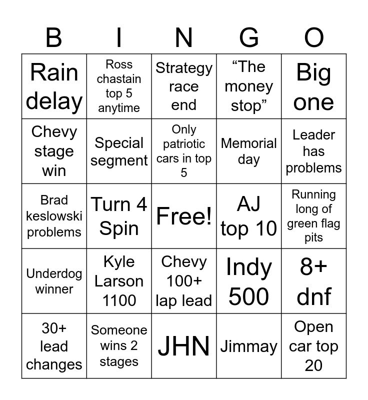 Charlotte Bingo Card