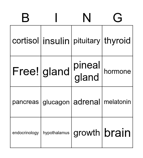 Endocrinology Bingo Card