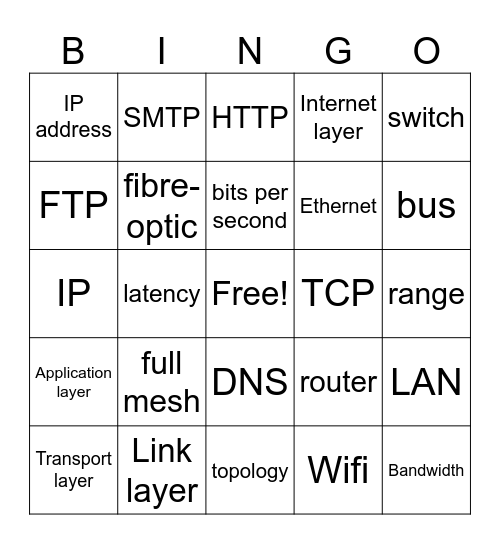 Networks Bingo Card