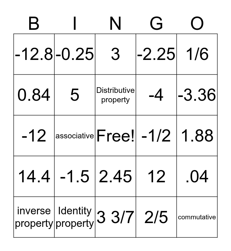 Multiplying Rational Numbers Bingo Card