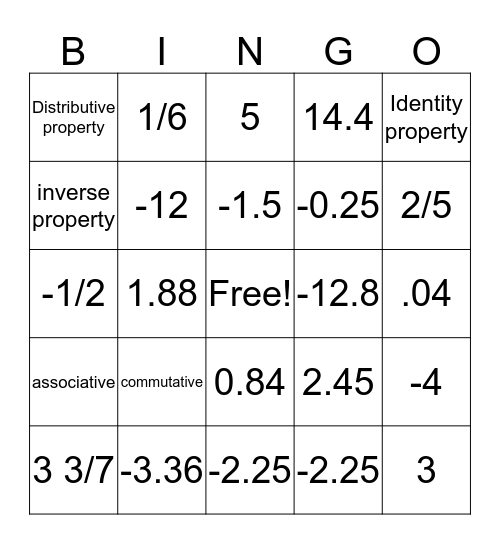 Multiplying Rational Numbers Bingo Card