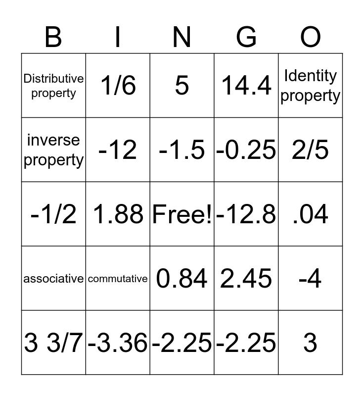 Multiplying Rational Numbers Bingo Card