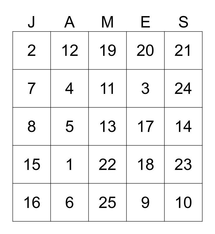 JAMES' AMAZING BIKE JOURNEY Bingo Card