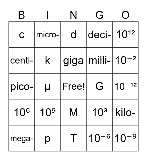 Prefixes for SI Units Bingo Card
