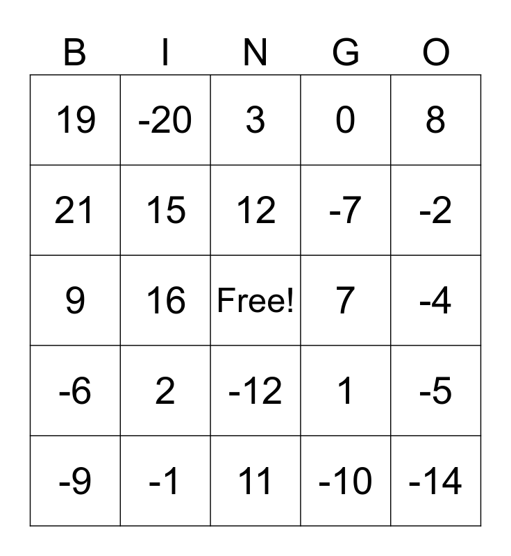 Two Step Equations Bingo Card