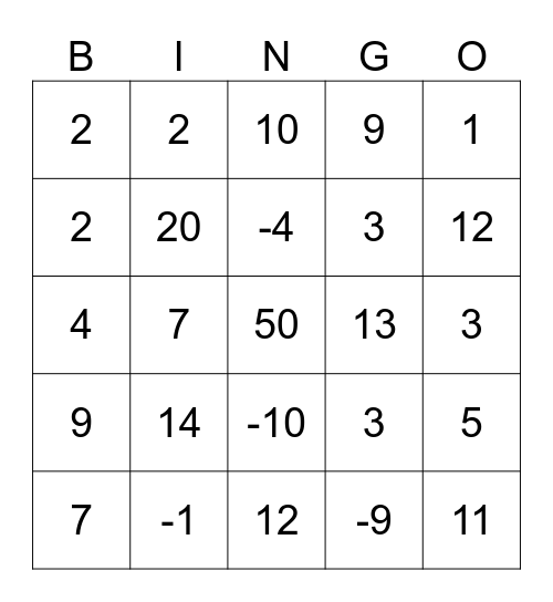 Simplifying & Solving Equations Bingo Card