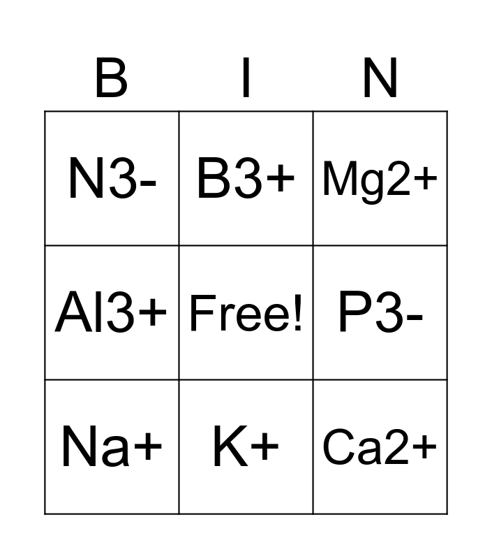 Ionen-Bingo Card