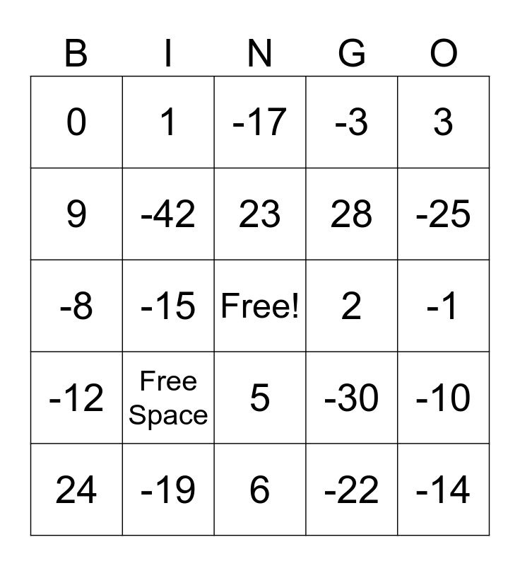 Subtracting Integers Bingo Card