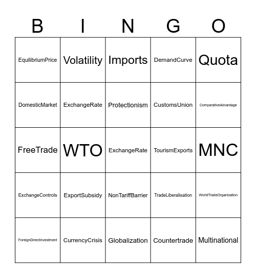 International Trade Bingo Card