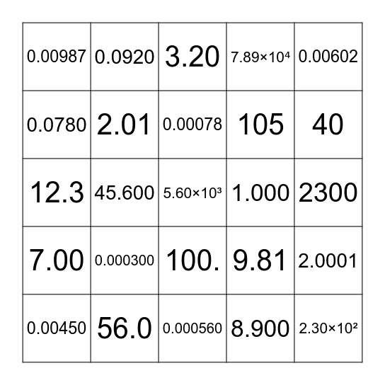 Significant Figures Bingo Card