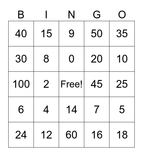 1s, 2s, 5s, 10s, Multiplication Bingo Card