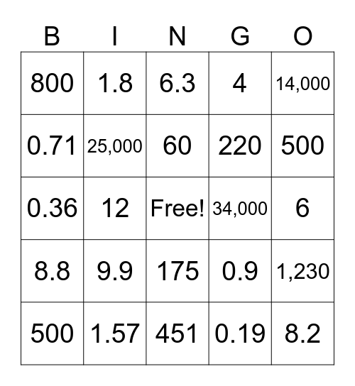Powers of Ten Bingo Card