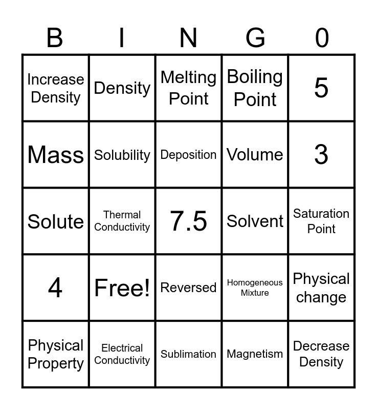 Physical and Chemical Changes Bingo Card