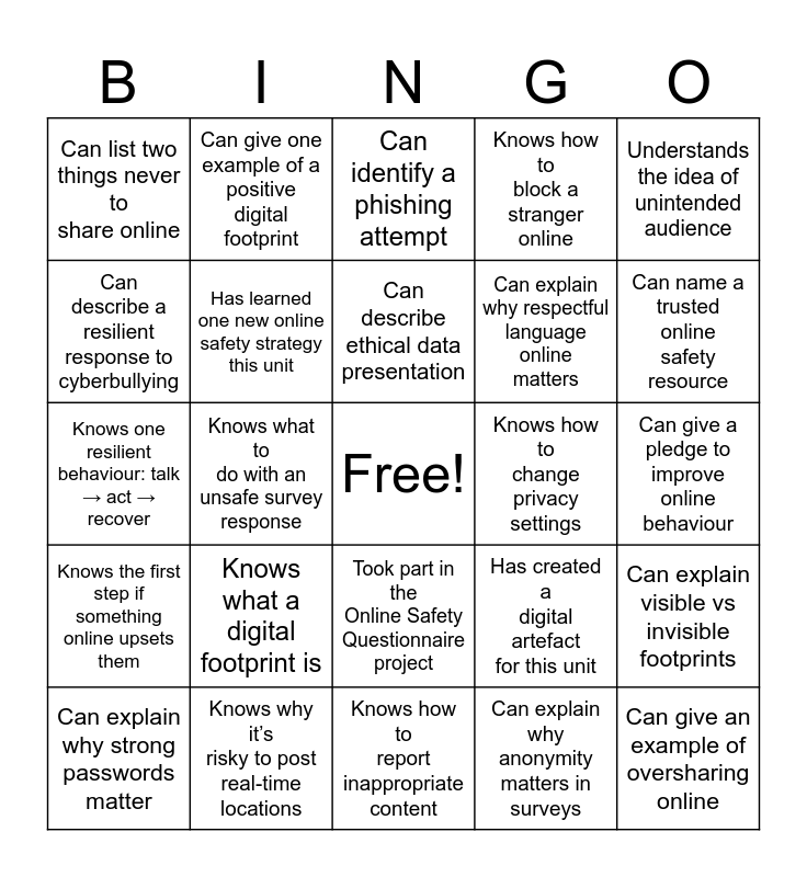 What I know about Digital Literacy Bingo Card