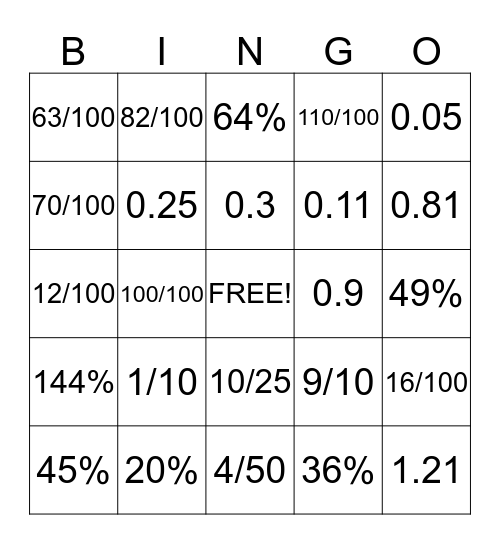 Perfect Squares & Square Roots Bingo Card